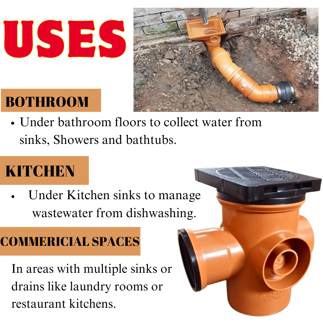 Buy Multi Gully Trap Online at Low Price in India - Snapdeal