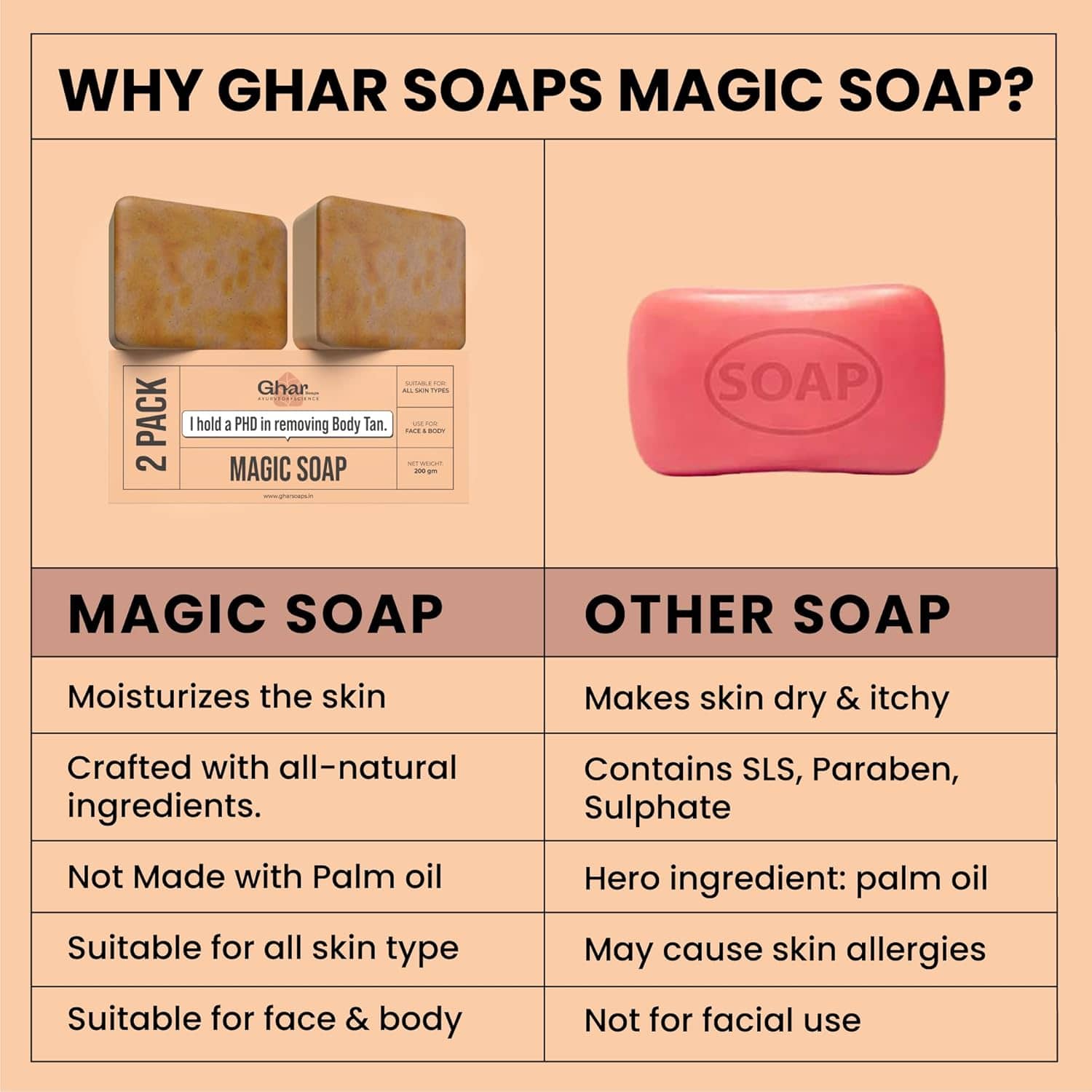 GHAR SOAPS Skin Whitening MAGIC SOAPS Bathing Bar for All Skin Type ...